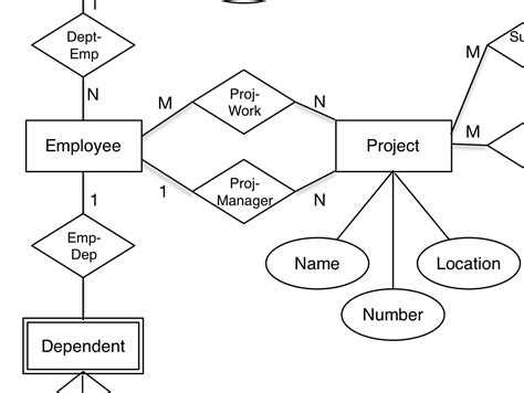 Understanding Data Modeling Part 2 E RM And RDM DATABASE DEBUNKINGS