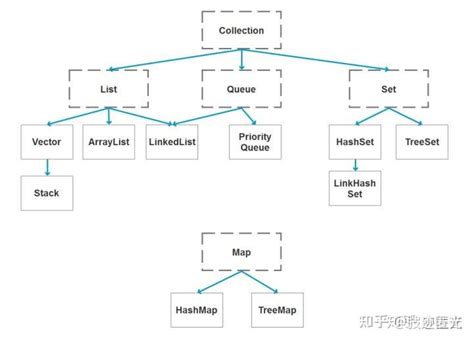Java面试题及答案整理(2025年5月最新版,持续更新)java 基础面试题 Csdn博客 Java面试题及答案整理(2025年5月最新版,持续更新)java 基础面试题 Csdn博客