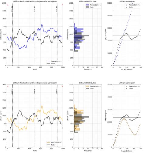 Simulation GeostatsPy Well Documented Demonstration Geostatistical Workflows