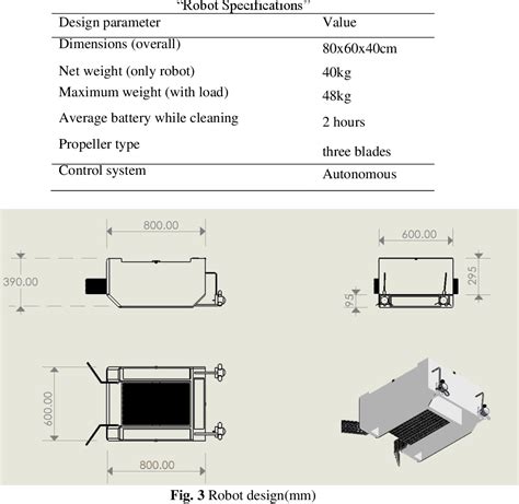 Figure 3 From Design And Implementation Of An Autonomous Water Surface Cleaning Robot Semantic