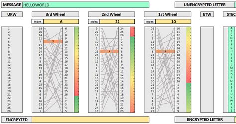 Data Deluge Decoding The Enigma With Recurrent Neural Networks