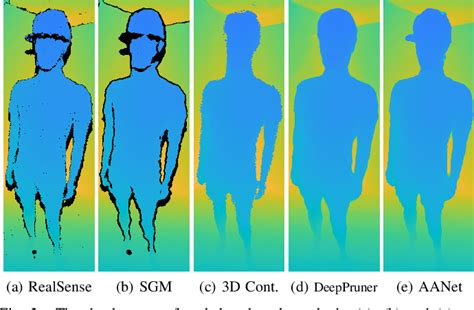 Figure 1 From Active Stereo Matching Benchmark For 3d Reconstruction Using Multi View Depths