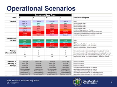 PPT Multifunction Phased Array Radar PowerPoint Presentation Free Download ID 675241