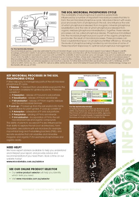 Soil Tests Archives Microbiology Laboratories Australia
