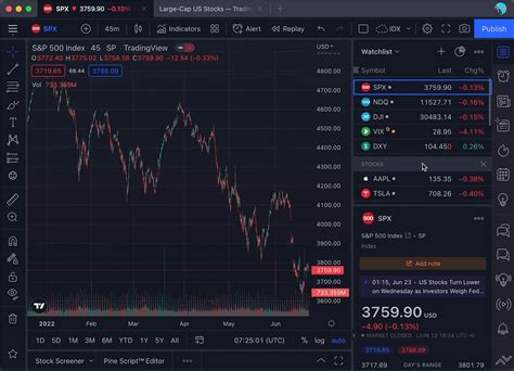 A Tradingview Desktop Upgrade Has Landed — Meet In App Theme Management And Customizable Tabs