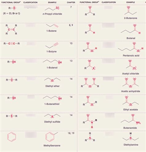Functional Groups Diagram Quizlet