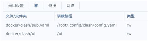 群晖docker安装并运行Clash UI reizhi