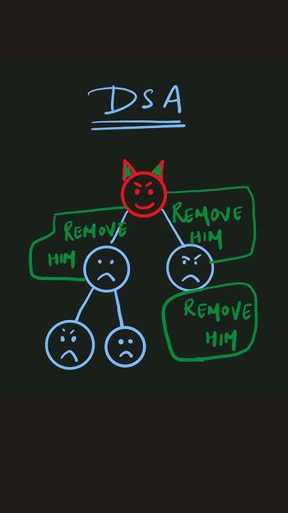 Delete Element From A Heap Example 3 Dsa Coding Youtube