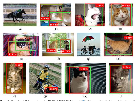 Figure 3 From A Comparative Analysis Of Object Detection Metrics With A
