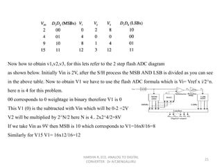ANALOG TO DIGITAL CONVERTERS PPTX Computer Peripherals Computing
