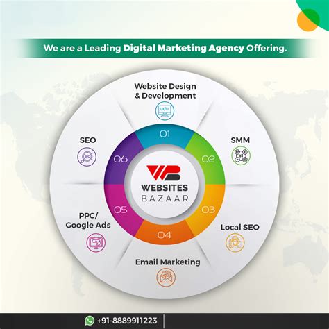 How Do I Create Digital Marketing Strategy For My Business Wealth