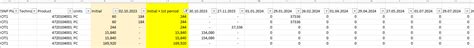 Add Columns Based On Their Name 1 Column To The Alteryx Community