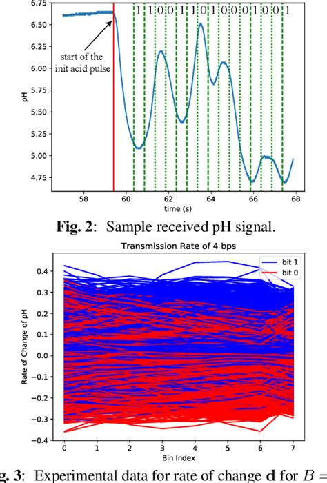 Sliding Bidirectional Recurrent Neural Networks For Sequence Detection