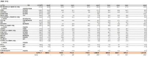 2차 전지 장비주 수주잔고 및 매출추이 주식 에펨코리아