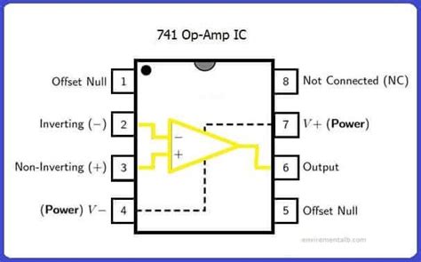 OPERATIONAL AMPLIFIER APPLICATIONS
