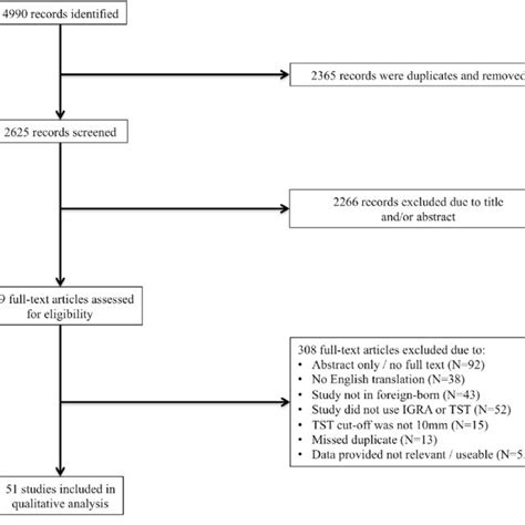 Agreement Between Tst Qft Git And T Spot Tb Download Table