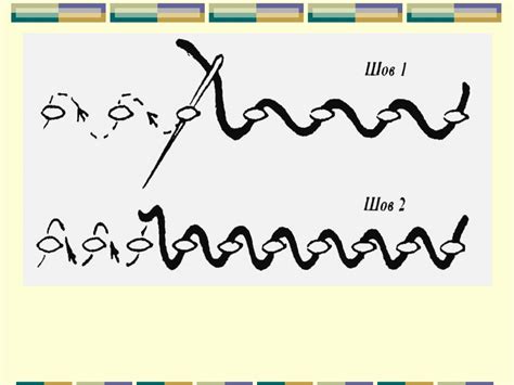 Технология выполнения ручных швов Шов вперёд иголку презентация онлайн