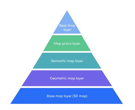 V X HD Map EOMY