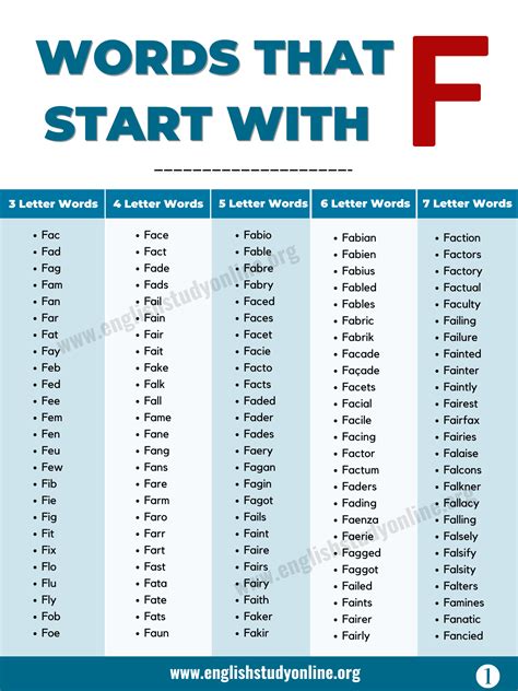 Words That Start With F Useful F Words List English Study Online