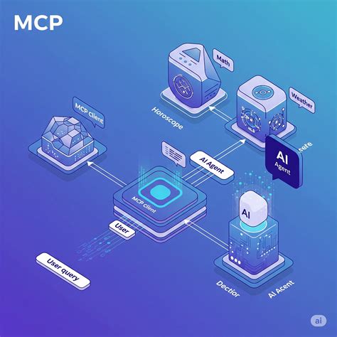 A Complete Guide To Multi Agent Systems In Langgraph Network To Supervisor And Hierarchical
