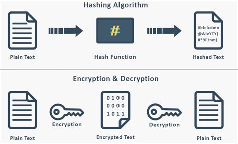 Pedro Quinta On Linkedin Hash Md5 Sha1 Sha2