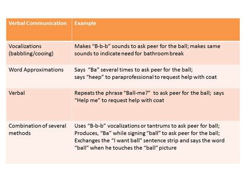 Expressive Language The Autism Helper