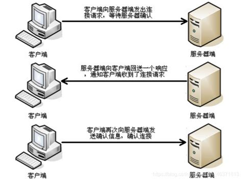 java网络编程基础概念 希冀java csdn博客