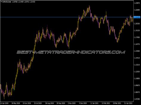 Bid Line V2 Indicator ⋆ Top Mt4 Indicators Mq4 Or Ex4 ⋆ Best Metatrader