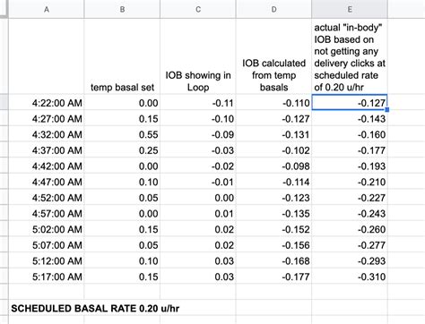 iob accounting · issue 1034 · loopkit loop · github
