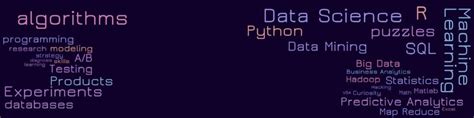himani verma on linkedin datascience dataanalytics python