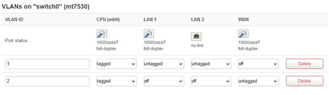 Connecting Delay Issue Installing And Using Openwrt Openwrt Forum