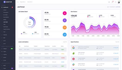 mentor bootstrap 4 admin dashboard template