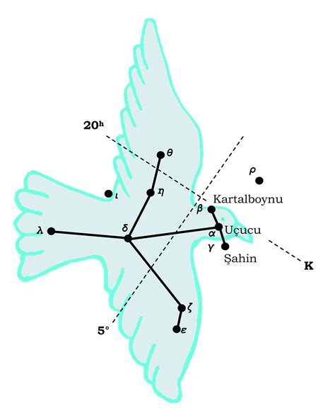 Kerkes İfelek Esk Fars ﻛﺮﻛﺲ Kerkes Akbaba ﻓﻠﻚ Felek Gökyüzü