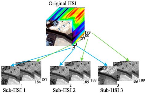 Hyperspectral Target Detection Via Adaptive Joint Sparse Representation