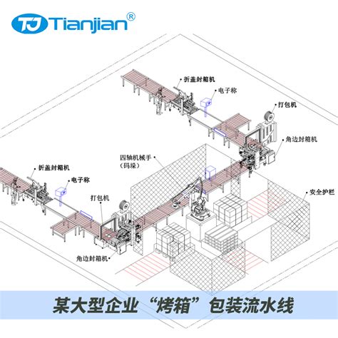 纸箱全自动开箱装箱封箱机设备包装线纸箱封箱打包码垛机厂家定制 阿里巴巴