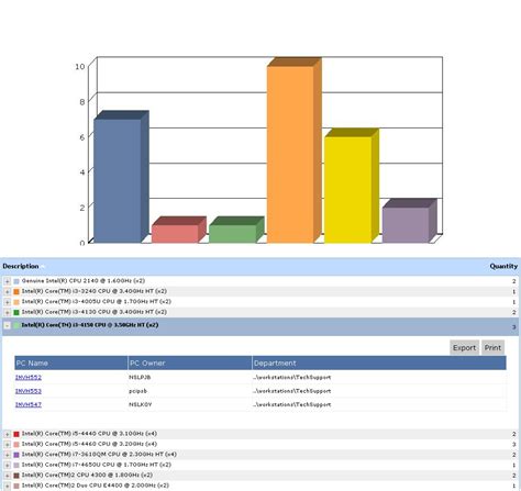 Netsupport Dna It Management With Online Safety
