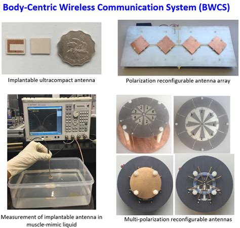 Applied Electromagnetics Lab At The Hong Kong Polytechnic University