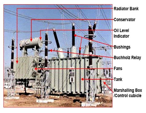 Transformer Testing Methods Transformers Home Electrical Wiring Electrical Wiring Colours