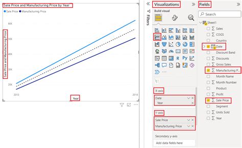 Build Line Chart In Power Bi Line Chart In Power Bi Complete Tutorial