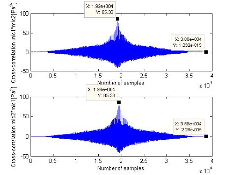 Delay Estimation For Source Signal Download Scientific Diagram
