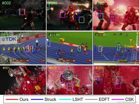基于python的opencv计算机视觉基础知识及例程代码视觉入门看这一篇就够了 古月居