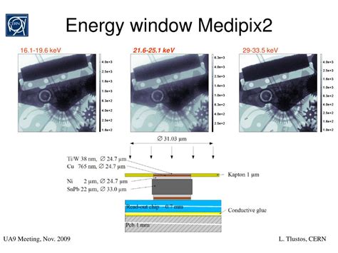 Ppt Overview Medipix Powerpoint Presentation Free Download Id1552542