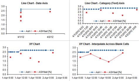 Plot Two Time Series With Different Dates Peltier Tech