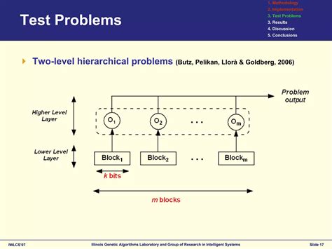 Substructrual Surrogates For Learning Decomposable Classification Problems Implementation And