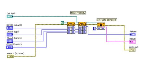 Solved How Do We Unload A Dll With Multiple Different Clfn Ni Community