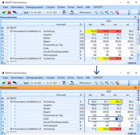 Lab Scheduling Best Practice Laborplanung • Orsoft