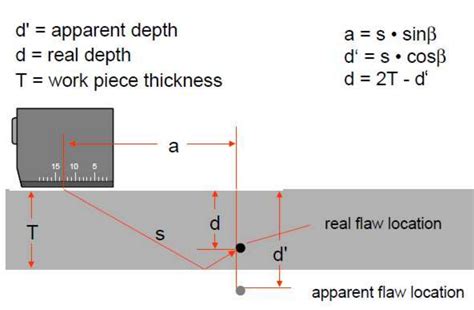 Figure 21 Understanding Ultrasonic Testing Of Steel