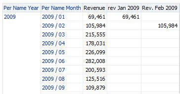 OBIEE In IL OBIEE Few Options To Compare Data To Previous Month Year Or Something
