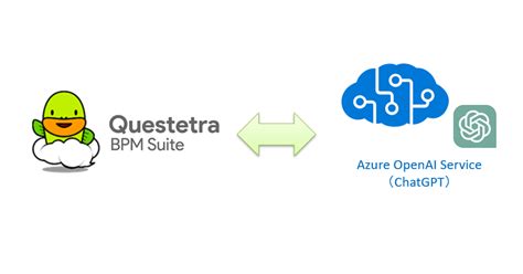 生成 Ai を活用した業務プロセスの自動化 ～azure Openai Service との連携～ Questetra Bpm Suite