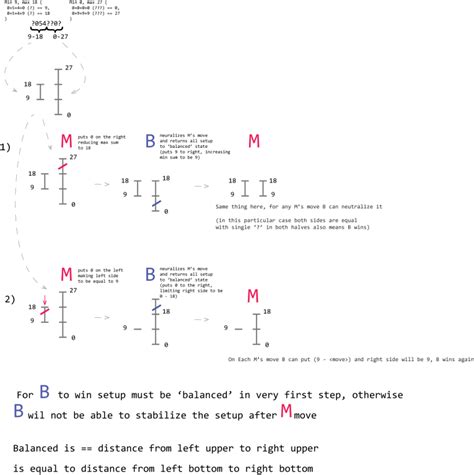 Codeforces Round 585 Editorial Codeforces